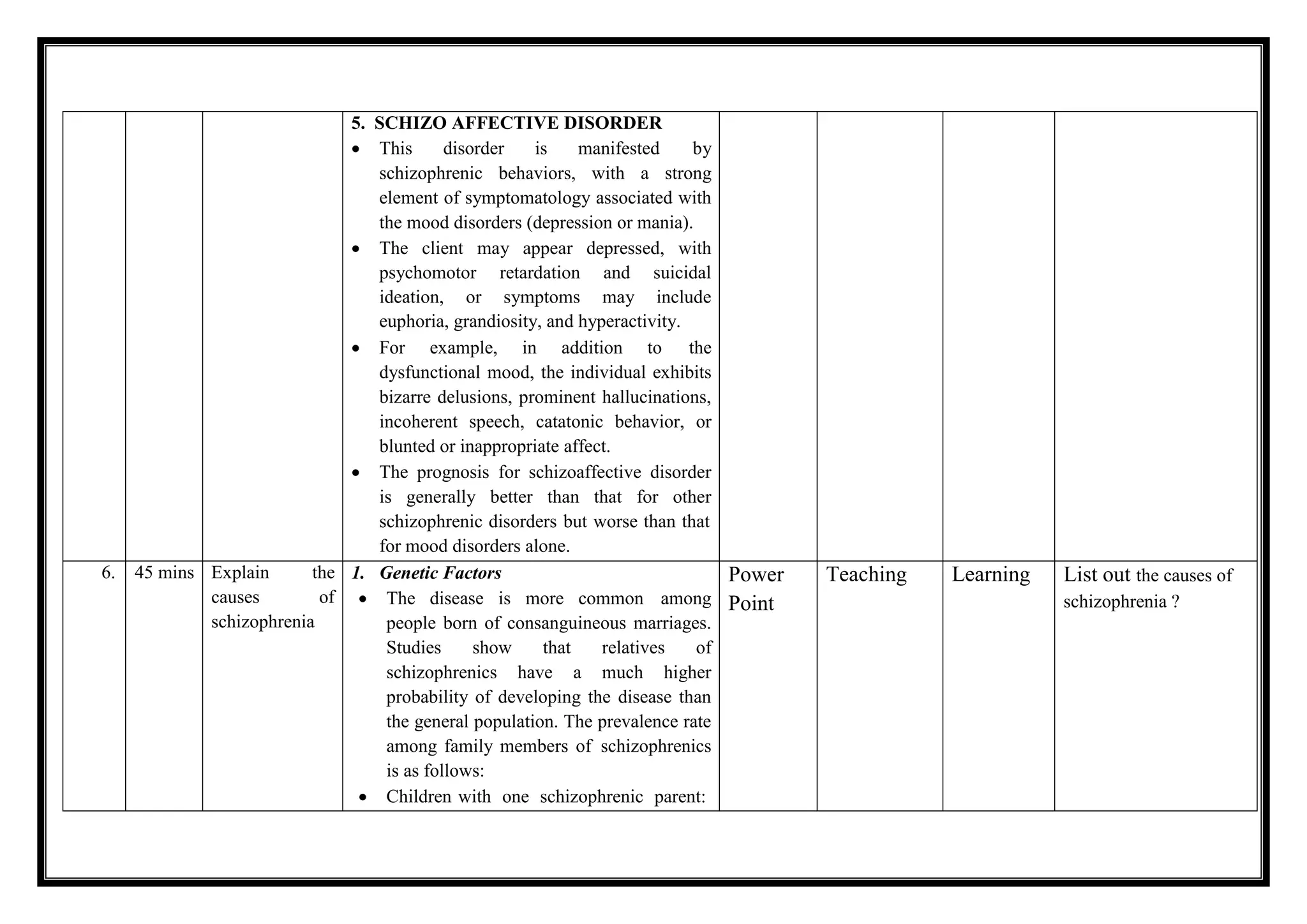 Lesson-Plan-on-Schizophrenia mental health nursing.docx