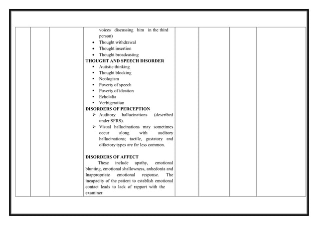 Lesson-Plan-on-Schizophrenia mental health nursing.docx | Brain and ...