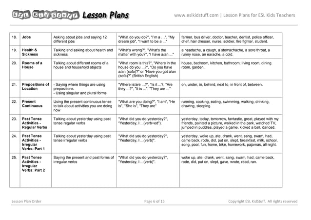 Lesson plan-order | PDF