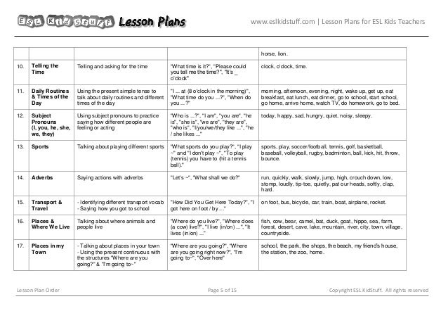 Eslkidstuff Esl Kids Lesson Plans Html