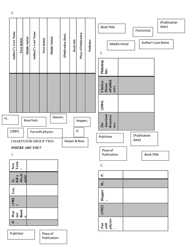 SAMPLE: Grade 10 - APA Bibliography Detailed Lesson Plan | DOCX