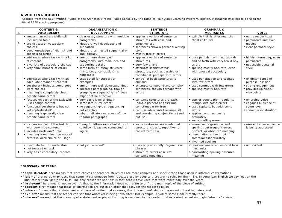 Lesson Planning Guide 2008 Lesson Planning Guide 2008