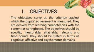 Lesson-Planning-in-EPP.ppt Presentations | PPTX