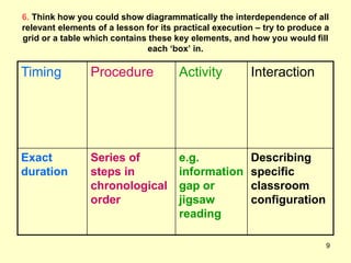 Lesson planning-revision&consolidation | PDF