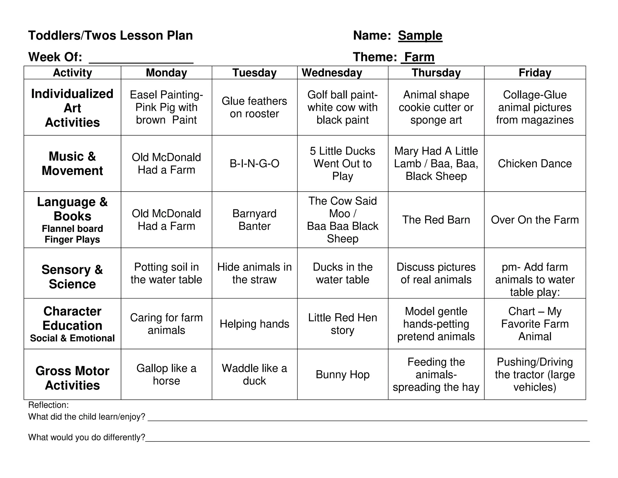Lesson-Plans-ALL-for toddlers one year later ng lesson planpdf | PDF