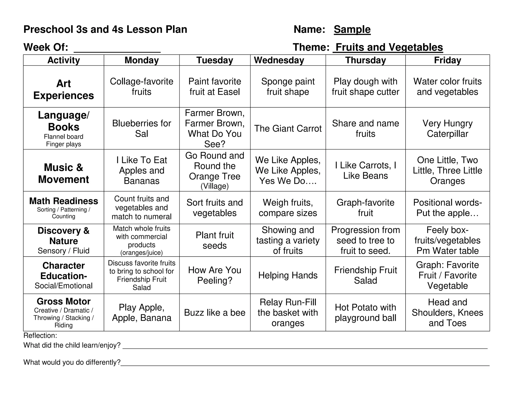 Lesson-Plans-ALL-for toddlers one year later ng lesson planpdf | PDF