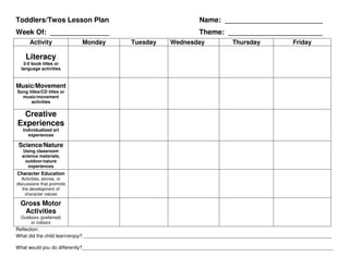Lesson-Plans-ALL-for toddlers one year later ng lesson planpdf | PDF