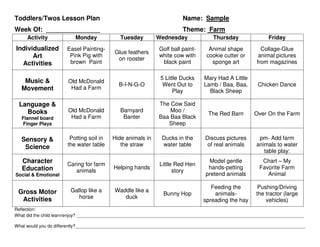 Lesson-Plans-ALL-for toddlers one year later ng lesson planpdf | PDF