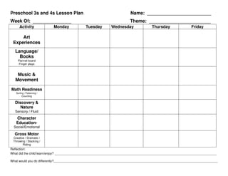 Lesson-Plans-ALL-for toddlers one year later ng lesson planpdf | PDF