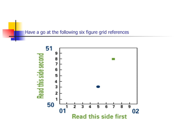 Lesson Seven How Do Six Figure | PPT | Education