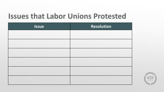 Lesson-Slides-Industrialization-and-the-Rise-of-Labor-Unions.pptx