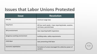 Lesson-Slides-Industrialization-and-the-Rise-of-Labor-Unions.pptx