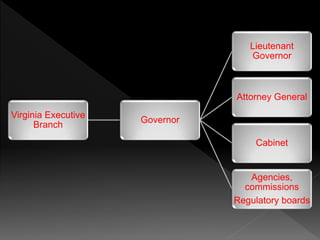 Lesson state executive | PPT