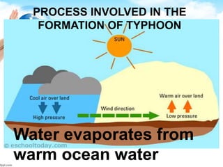Lesson-Typhoon.ppt