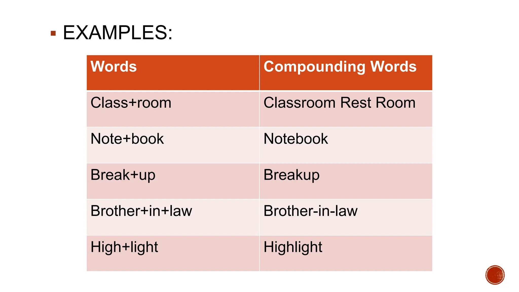 Lesson - Word Formation Processes.pptx