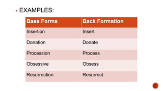 Lesson - Word Formation Processes.pptx