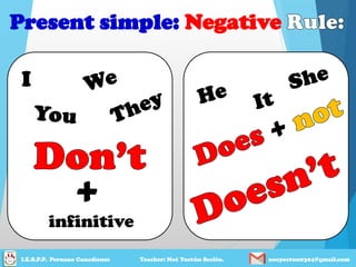 LESSON 0009 - THE PRESENT SIMPLE-NEGATIVE FORM.pdf | Homework and Study ...
