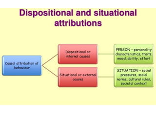 Social Perception Attribution | PPTX