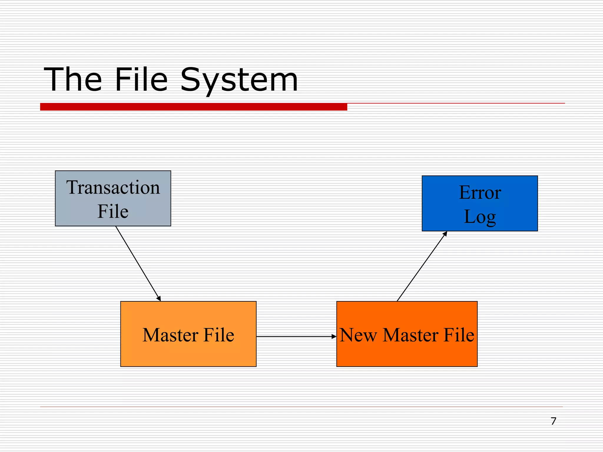 Lesson00 intro to databases | PPT
