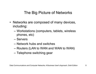Introduction to Computer Networks and Data Communications | PDF ...