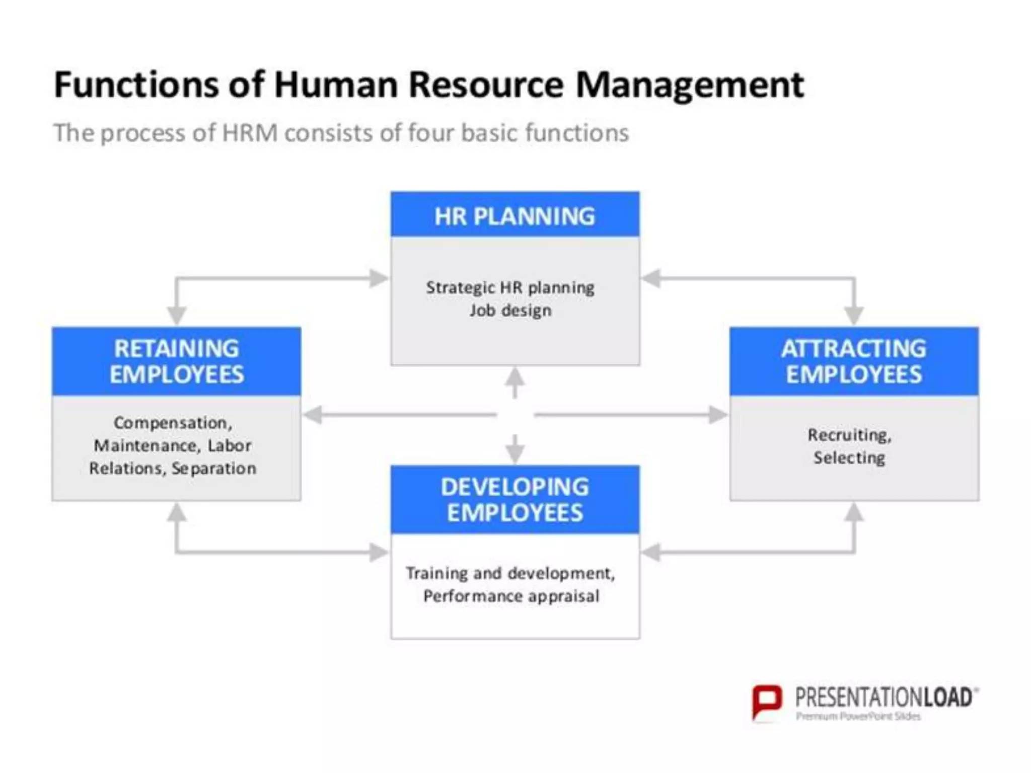 Foundations of Human Resources Management | PPTX