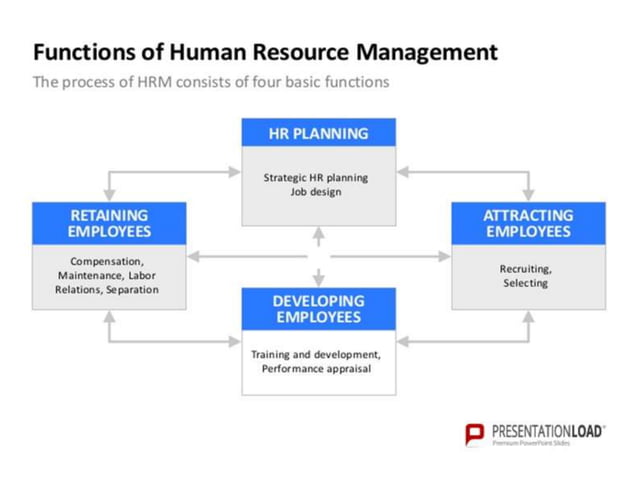 Foundations of Human Resources Management | PPTX