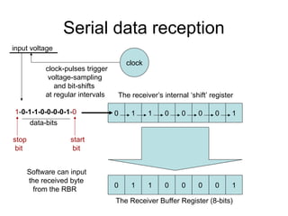 UART Protocol For Serial Communication.ppt