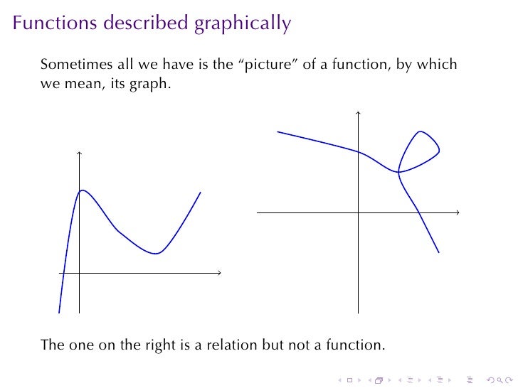 Lesson 1 Functions And Their Representations