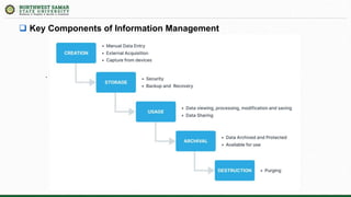 LESSON 01 - TOPIC 01. Overview of Information Management.pdf