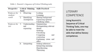 Using Literature in the Language Classroom.pptx