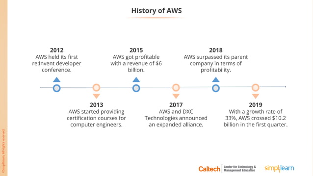 Cloud computing Introduction of the platform | PPT