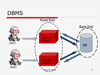 Lesson01 Database introduction | PPT