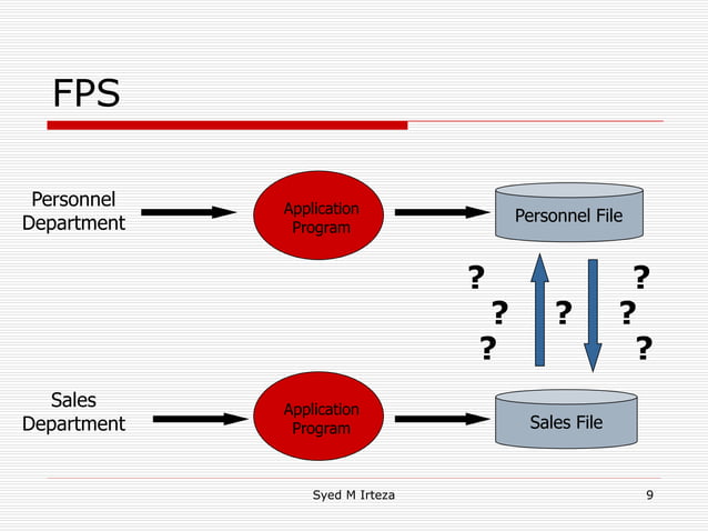 Lesson01 Database introduction | PPT | Databases | Computer Software and Applications