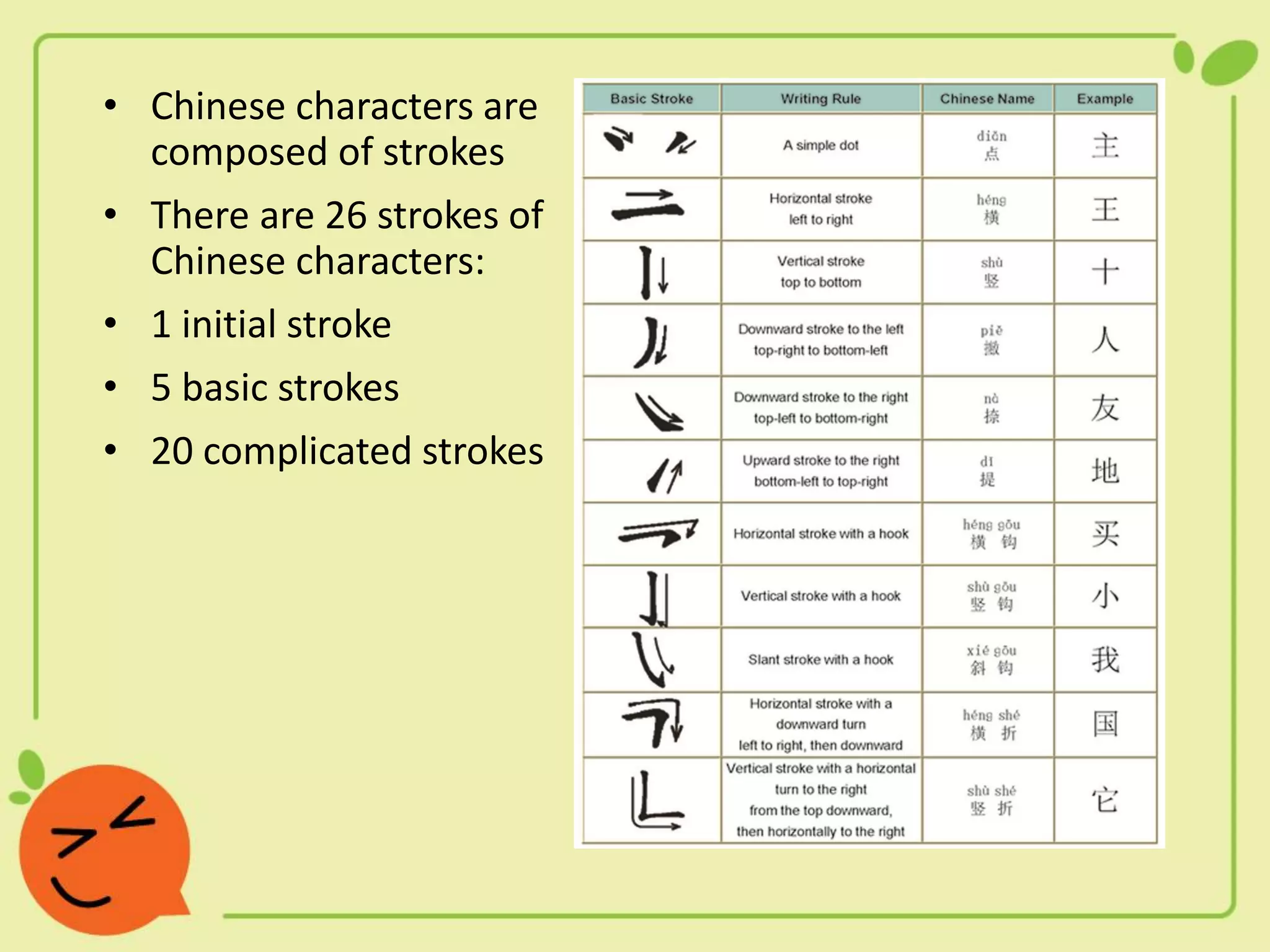 Lesson 1: Introduction to Hànyǔ Pīnyīn 汉语拼音 | PPT