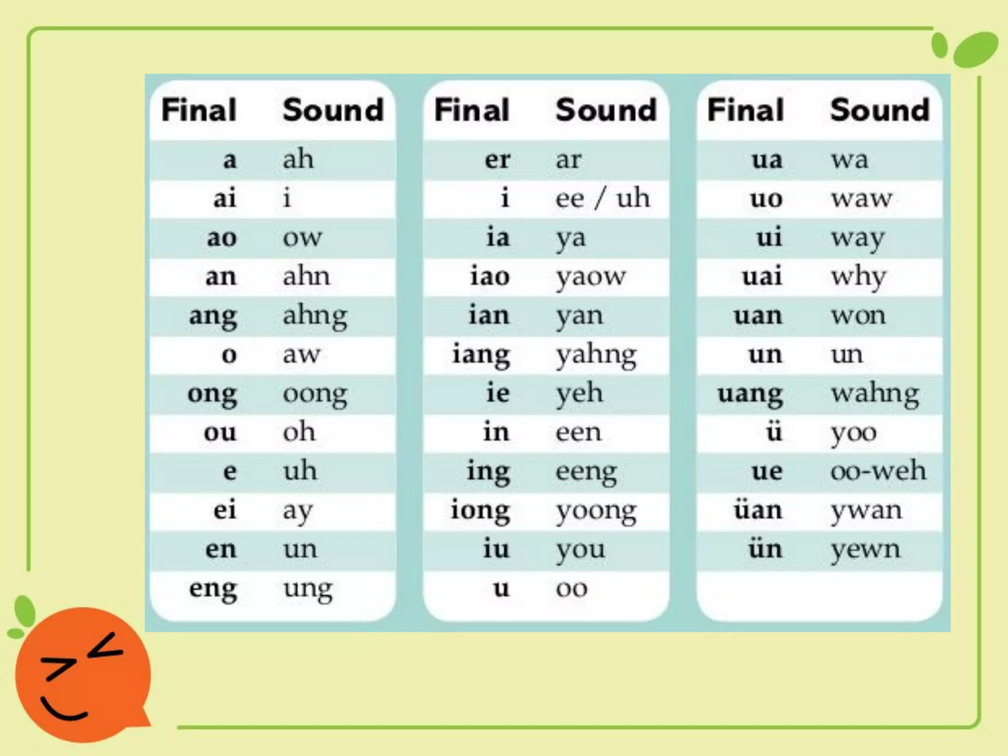 Lesson 1: Introduction to Hànyǔ Pīnyīn 汉语拼音 | PPT