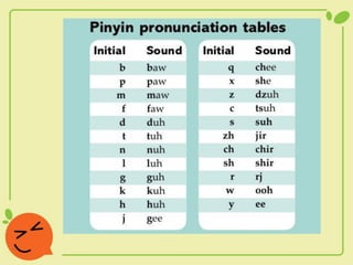 Lesson 1: Introduction to Hànyǔ Pīnyīn 汉语拼音 | PDF