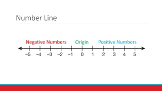 Lesson 01 Number Line: Comparing and Ordering Integers | PPTX