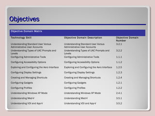 Lesson 2 - Understanding Operating System Configurations | PPT | Operating Systems | Computer ...