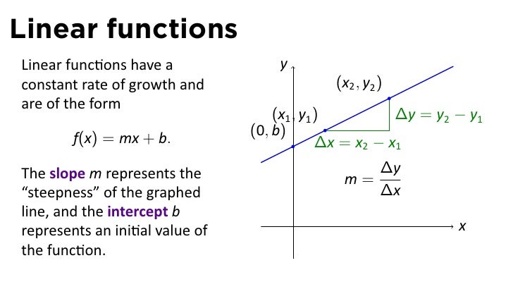 Lesson 2: A Catalog of Essential Functions (slides)
