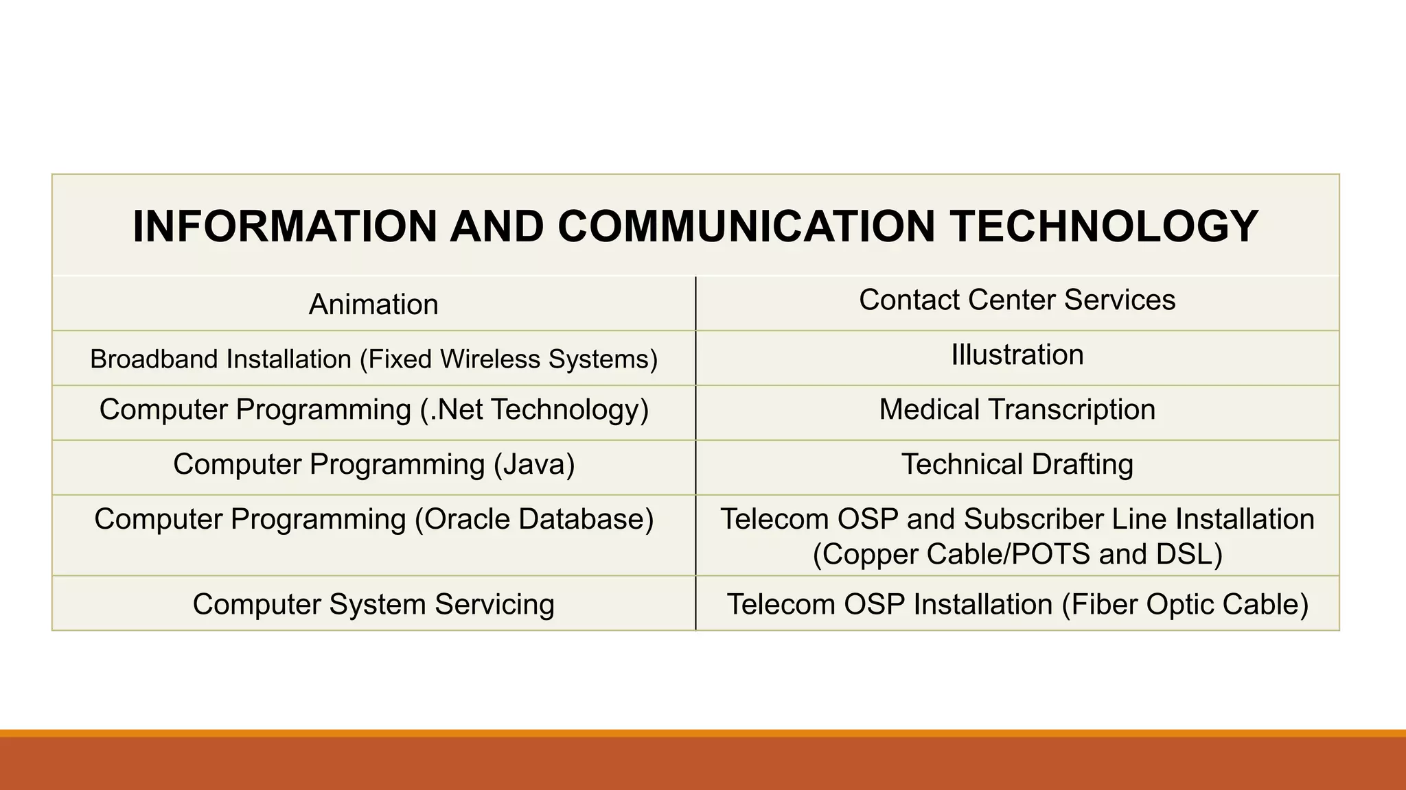 Lesson 02 areas of tle | PPTX
