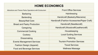 Lesson 02 areas of tle | PPTX | Education