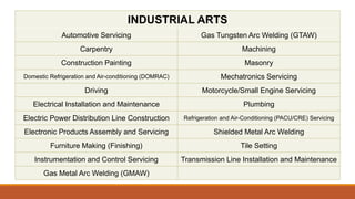 Lesson 02 areas of tle | PPTX