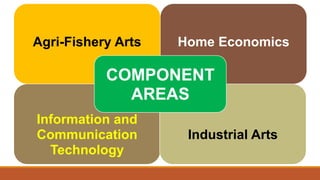 Lesson 02 areas of tle | PPTX