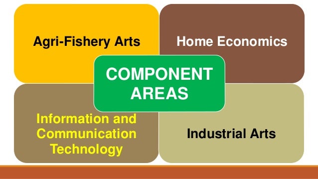 Lesson 02 areas of tle