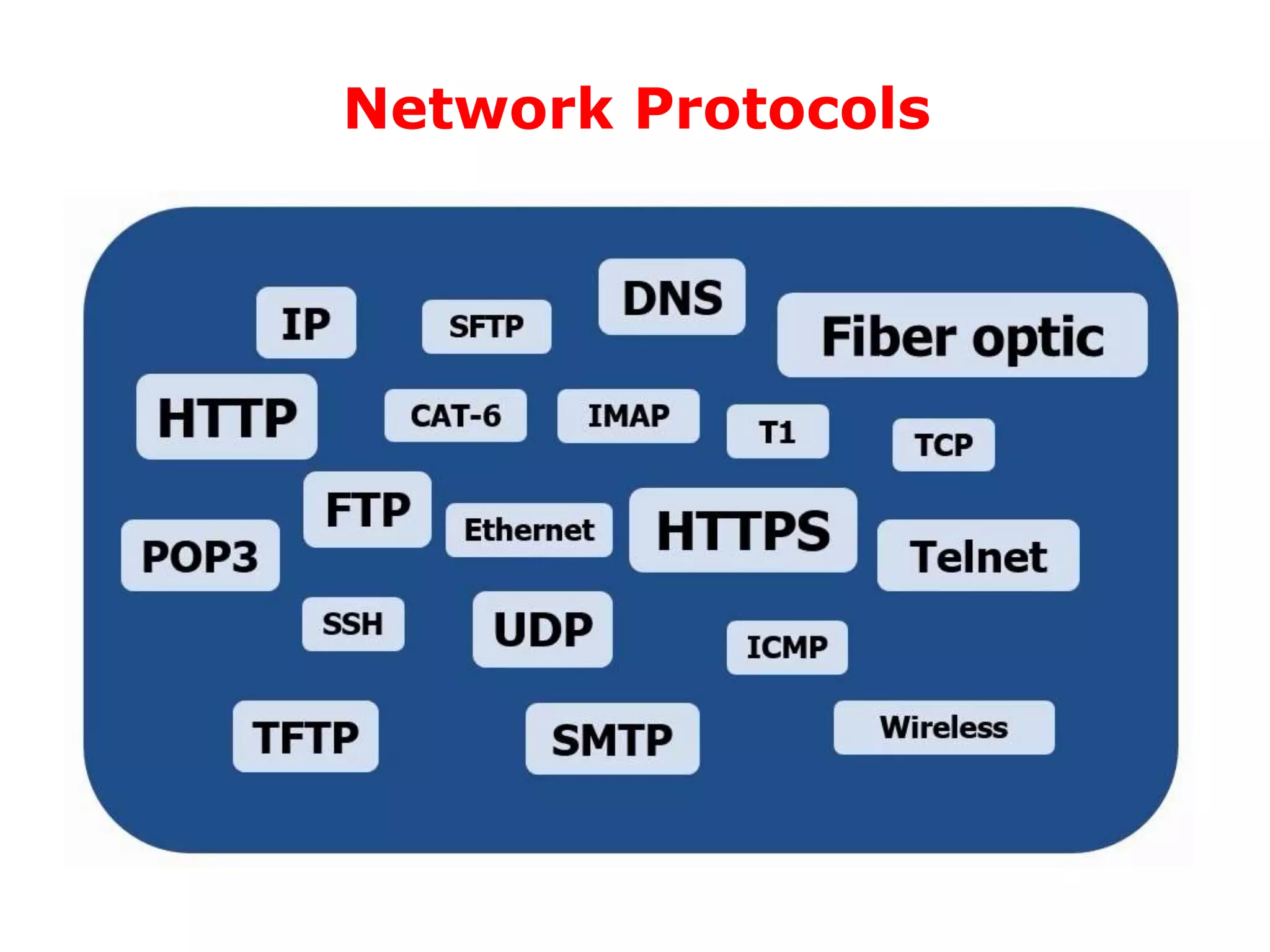 Lesson 02 internetworking basic | PPTX