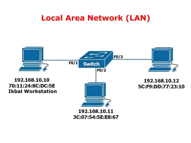 Lesson 02 internetworking basic | PPTX