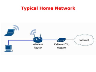 Lesson 02 internetworking basic | PPTX
