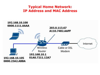Lesson 02 internetworking basic | PPT