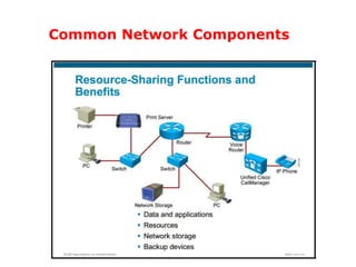 Lesson 02 internetworking basic | PPTX
