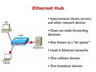 Lesson 02 internetworking basic | PPTX